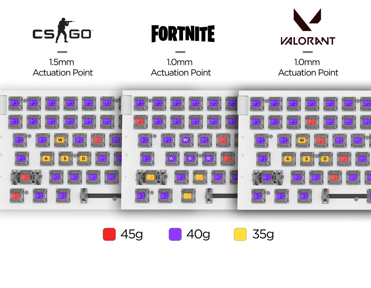 What’s the Story on Hot Swappable Switches?