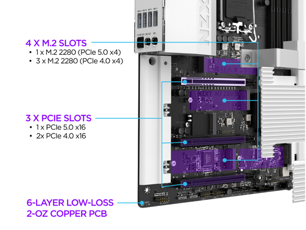 NZXT | N7 Z890 | Intel® ATX Gaming Wi-Fi 7 Motherboard
