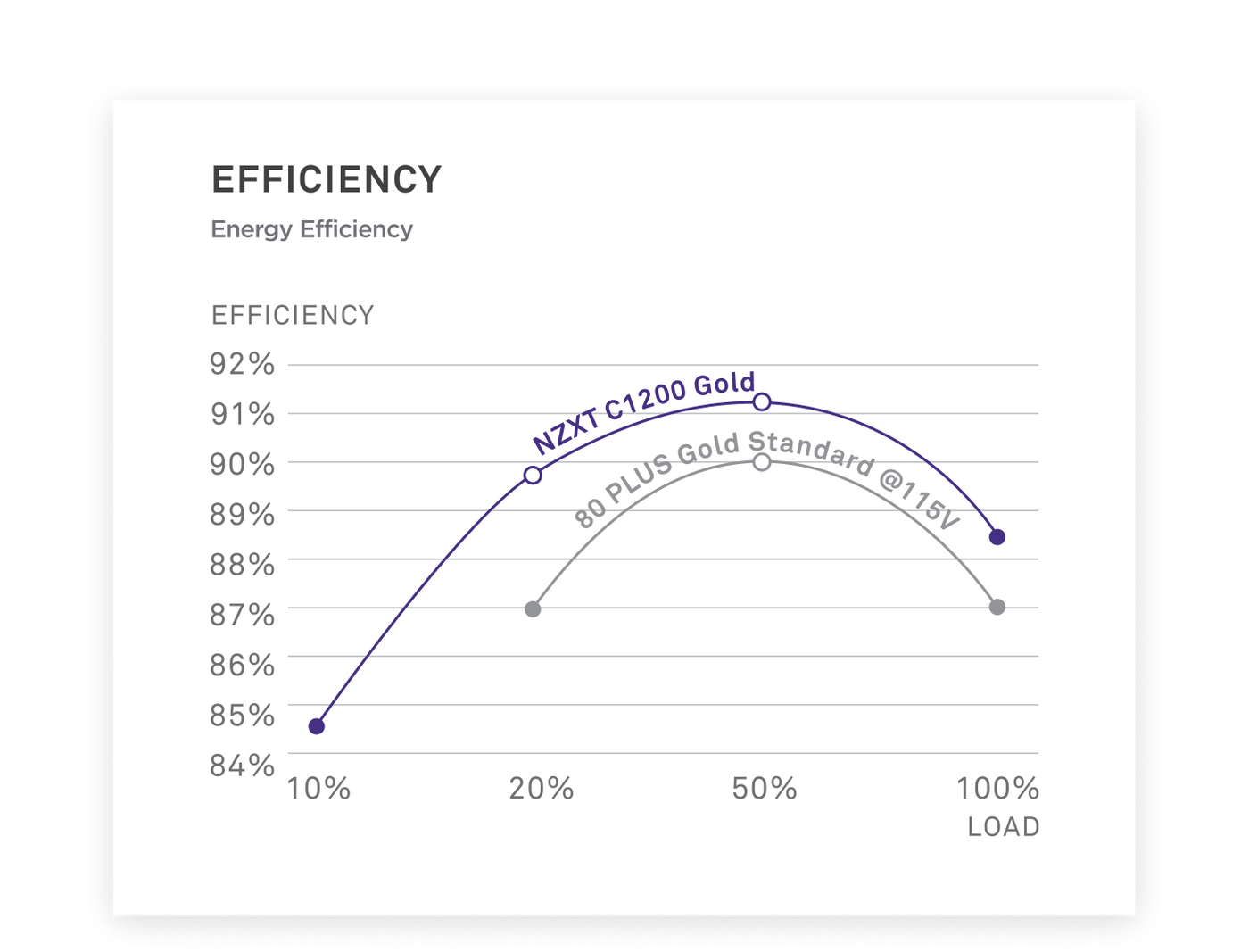NZXT | C1200 Gold | 1200 Watt 80 PLUS Gold ATX 3.1 PSU