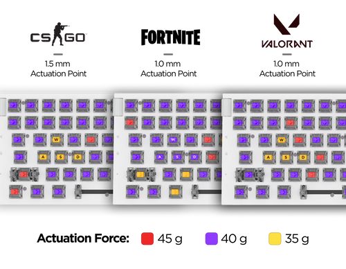 Function 2 | NZXT Gaming Optical Keyboard