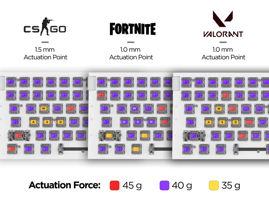 Function 2 MiniTKL | NZXT Gaming Optical Keyboard
