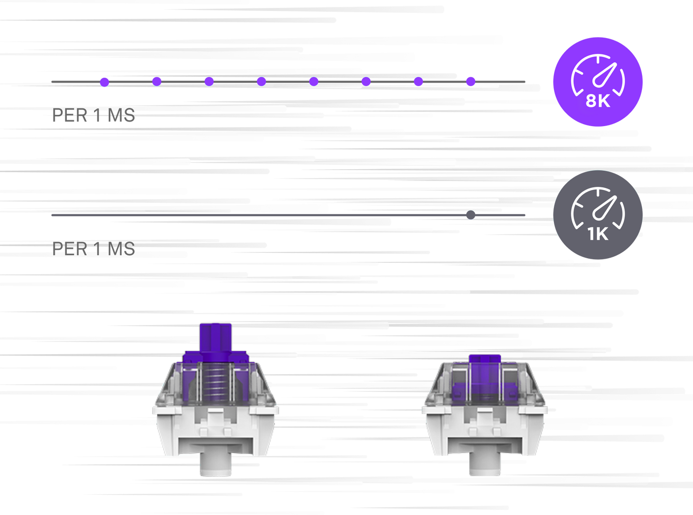 Function 2 MiniTKL | NZXT Gaming Optical Keyboard