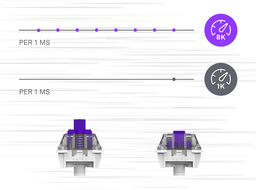 Function 2 | NZXT Gaming Optical Keyboard