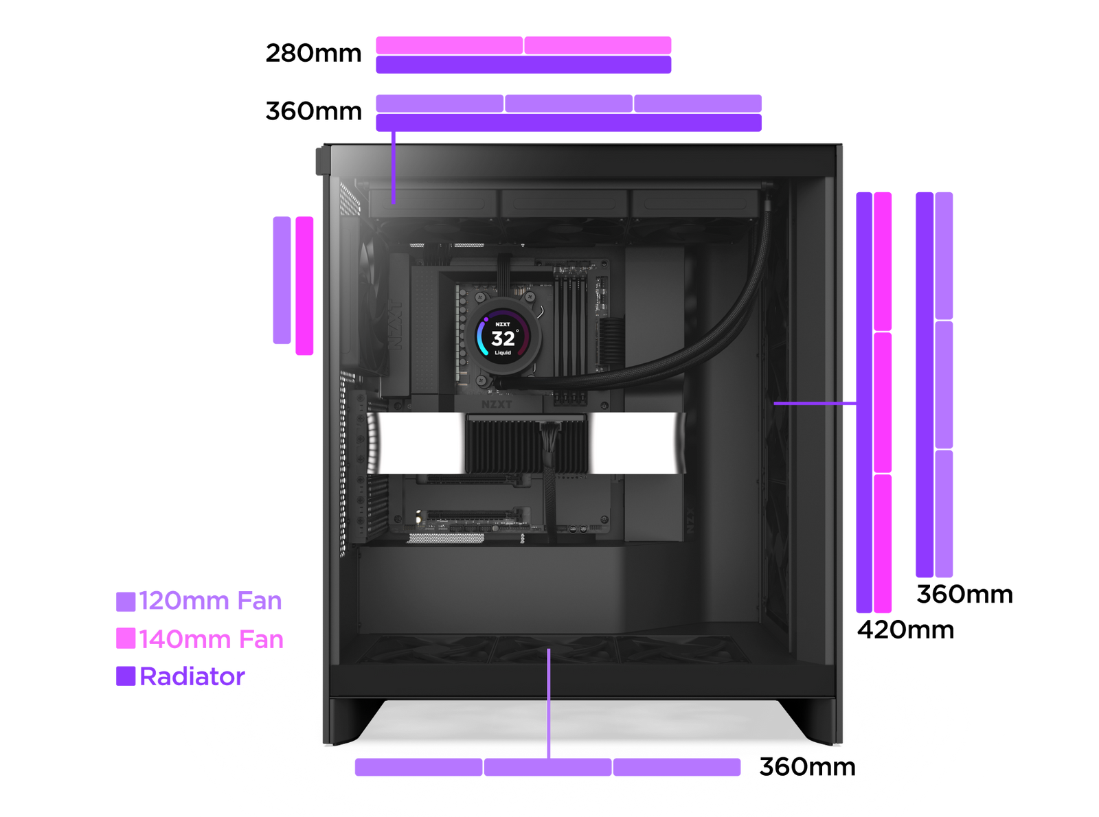 NZXT H7 Flow Mid-Tower Case | Perforated Panel ATX Gaming Case