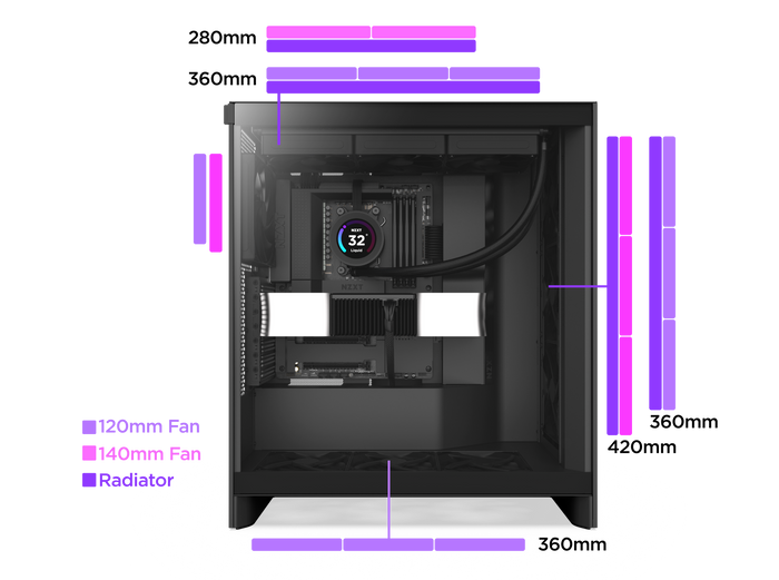 NZXT H7 Flow Mid-Tower Case | Perforated Panel ATX Gaming Case