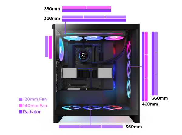 NZXT | H7 Flow RGB |Mid-Tower ATX Airflow Case with RGB Fans