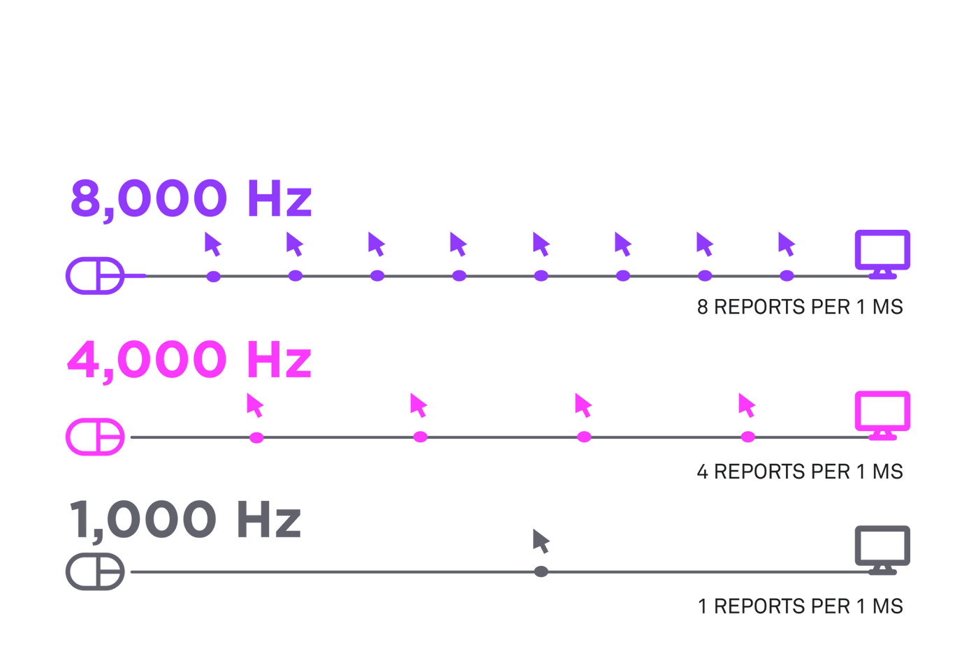 NZXT | Lift Elite Wireless | Wireless Gaming Mouse